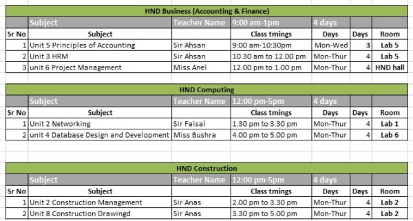 HND (Pearson UK) NICON