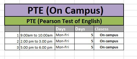 PTE English Language Test Preparation in Pakistan NICON